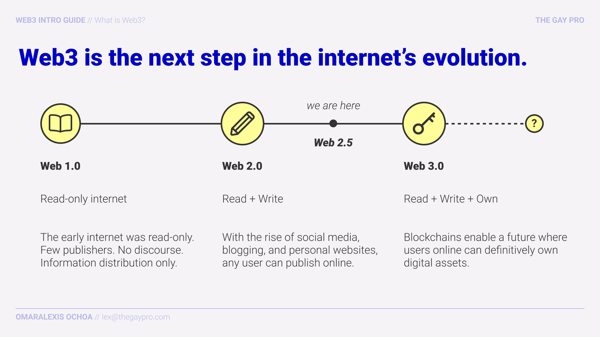 What is Web3? Introductory Guide to Web3, Digital Ownership, and Blockchain - Omaralexis Ochoa